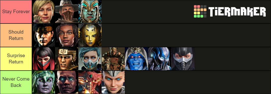 NetherRealm Original Characters Tier List (Community Rankings) - TierMaker