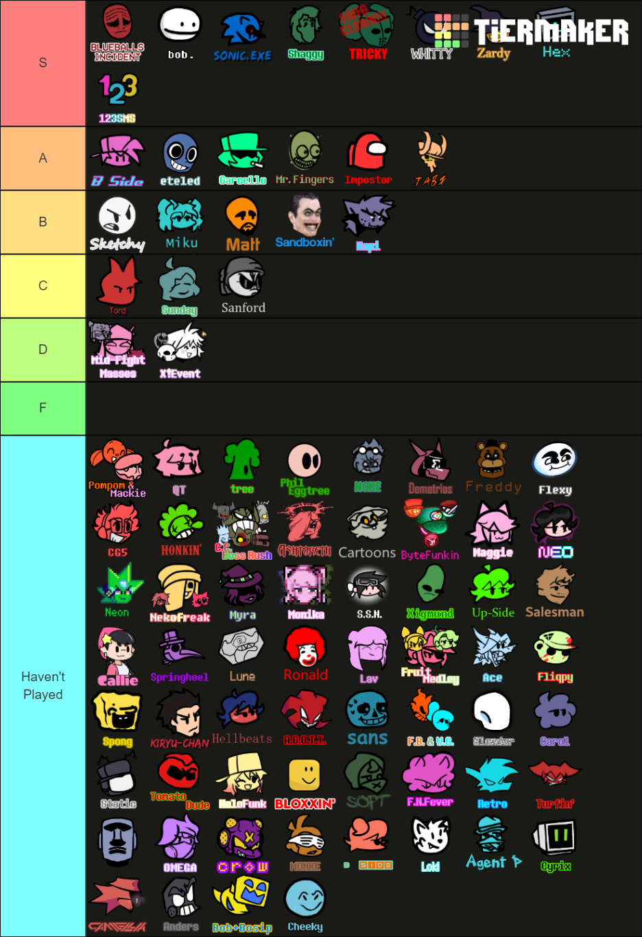 Another FNF Mod List Tier List (Community Rankings) - TierMaker
