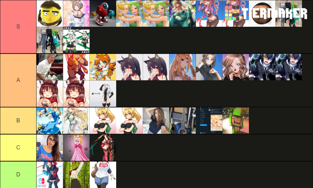 Ideal Partners for a relationship Tier List (Community Rankings ...