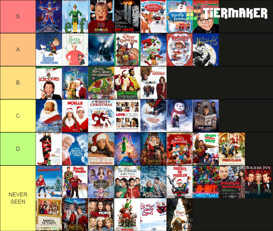 Christmas Movie Tier List (Community Rankings) - TierMaker