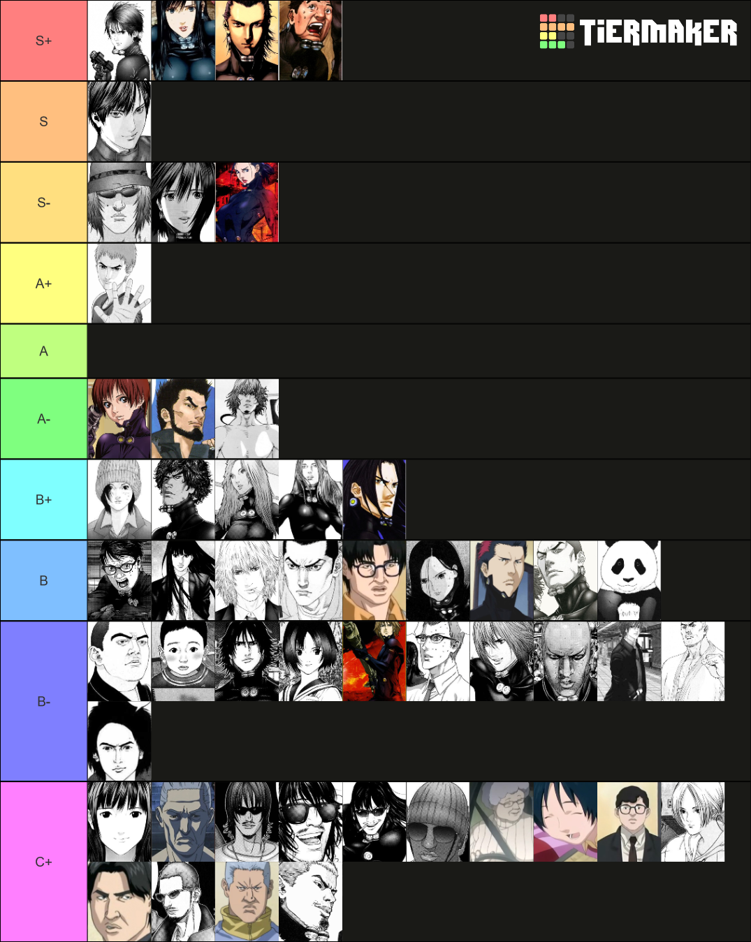 Gantz Characters v5 Tier List (Community Rankings) - TierMaker