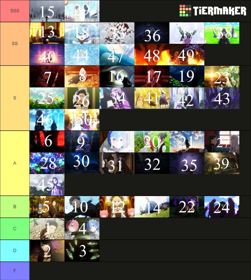 Re:Zero episodes Tier List (Community Rankings) - TierMaker