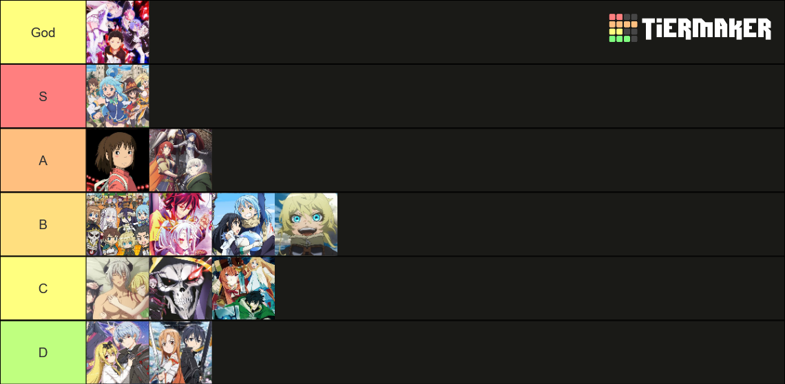 The Anime Man's ULTIMATE Isekai Anime Tier List (Community Rankings ...