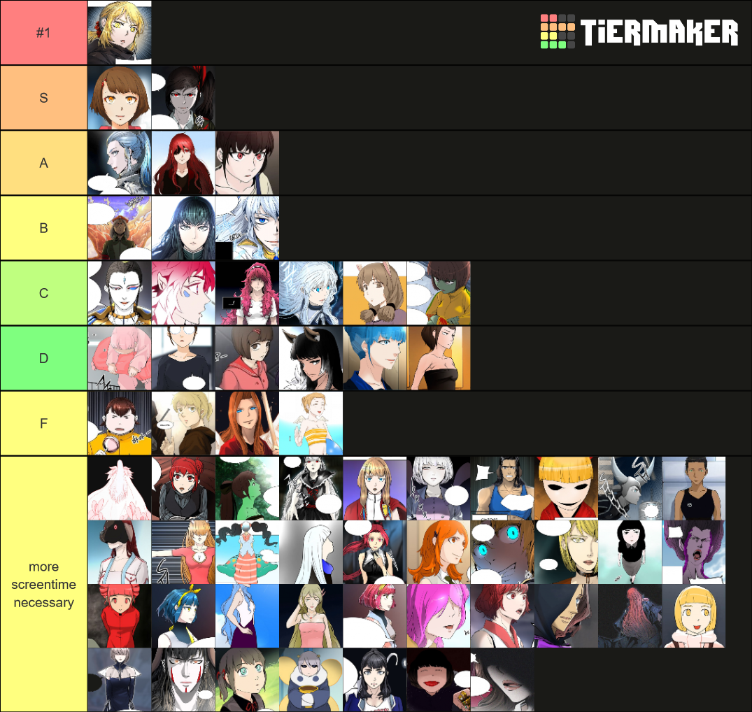 Tower of God Best Girl Tier List (Community Rankings) - TierMaker