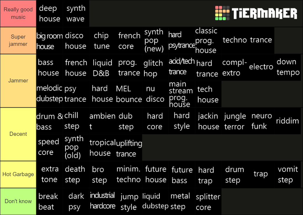 EDM Subgenres Tier List (Community Rankings) - TierMaker