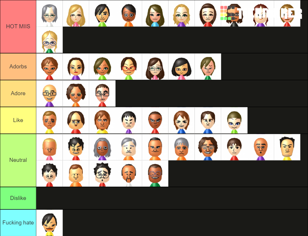 Miitopia Switch Default Miis Tier List (Community Rankings) - TierMaker