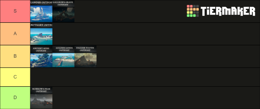 Sea of Thieves Outposts Tier List (Community Rankings) - TierMaker