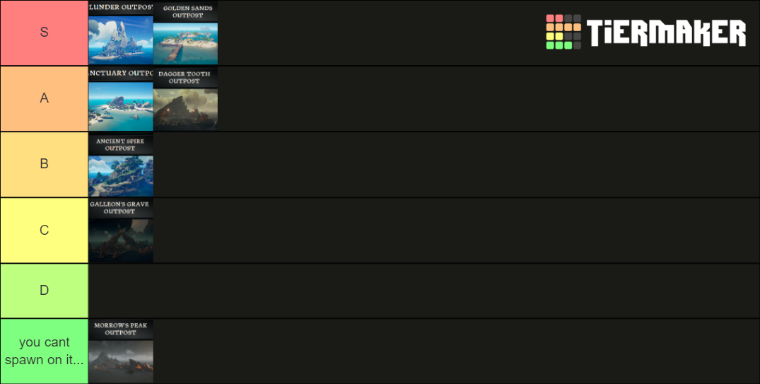 Sea of Thieves Outposts Tier List (Community Rankings) - TierMaker