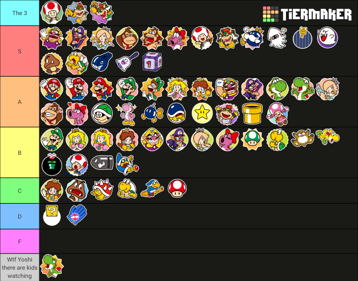 Mario Party Superstars Emotes Tier List (Community Rankings) - TierMaker