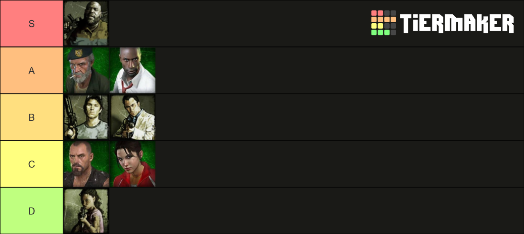 Left 4 Dead Characters 1-2 Ranked Tier List (Community Rankings ...