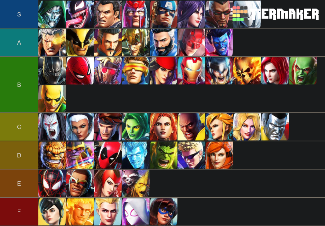 Marvel Ultimate Alliance 3 (All DLC) Tier List (Community Rankings ...