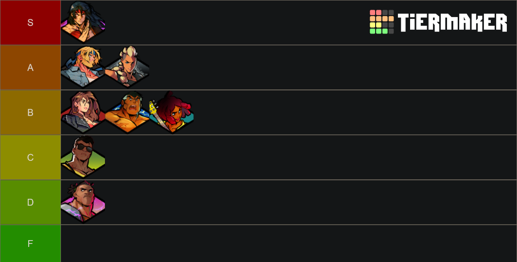 Streets of Rage 4 Characters (with DLC) Tier List (Community Rankings ...