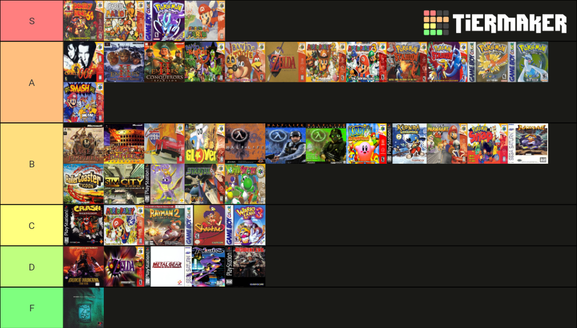 5th Gen Video Games Tier List (Community Rankings) - TierMaker