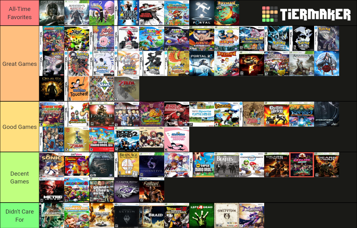 7th Gen Video Games Tier List (Community Rankings) - TierMaker