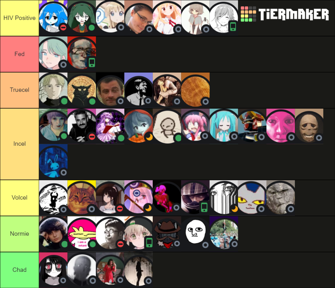 First Moon Truecel Tier List (Community Rankings) - TierMaker