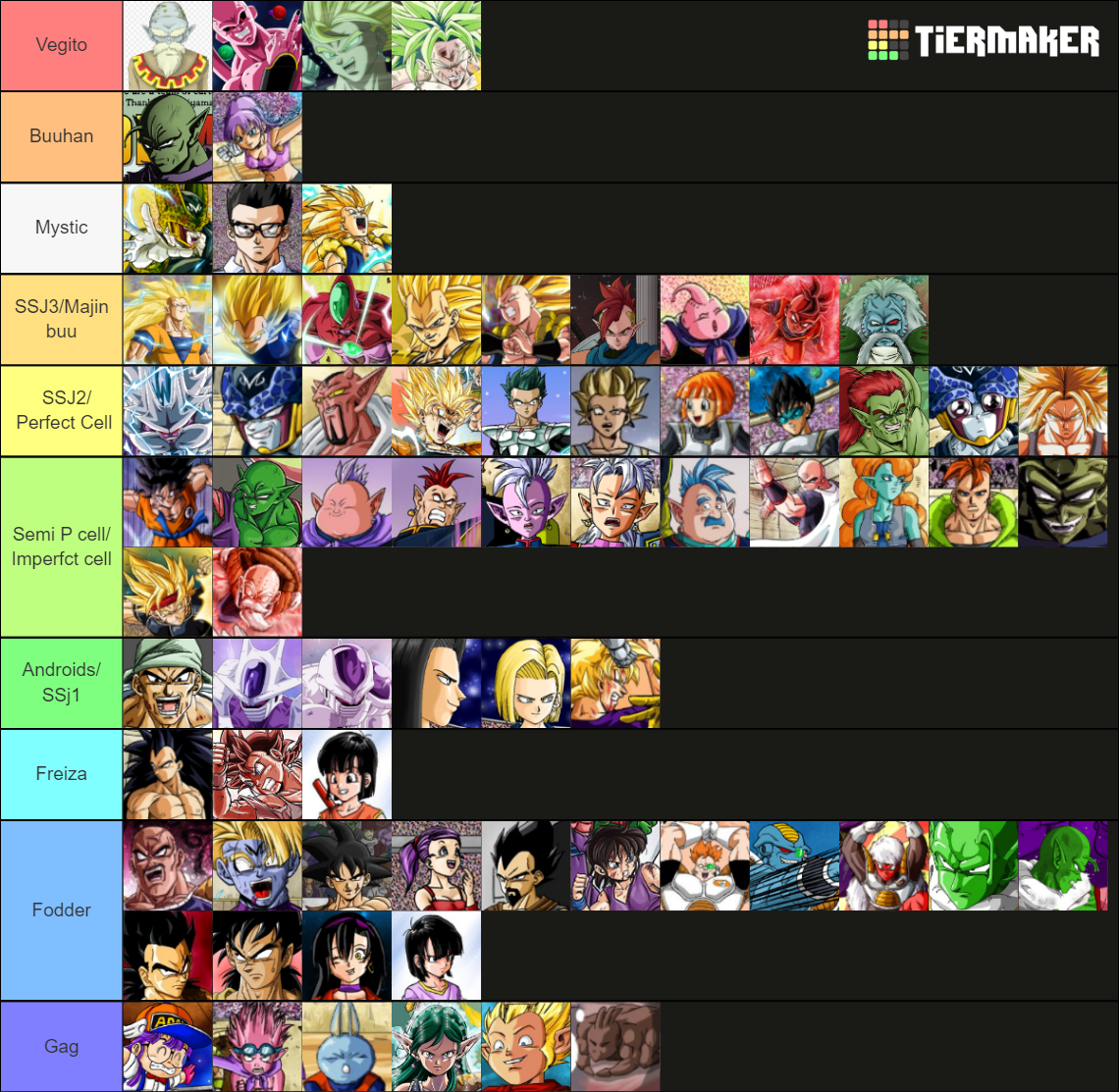 Dragon Ball Multiverse (Characters) Tier List (Community Rankings ...
