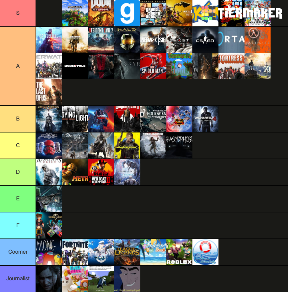 Video game Tier List (Community Rankings) - TierMaker