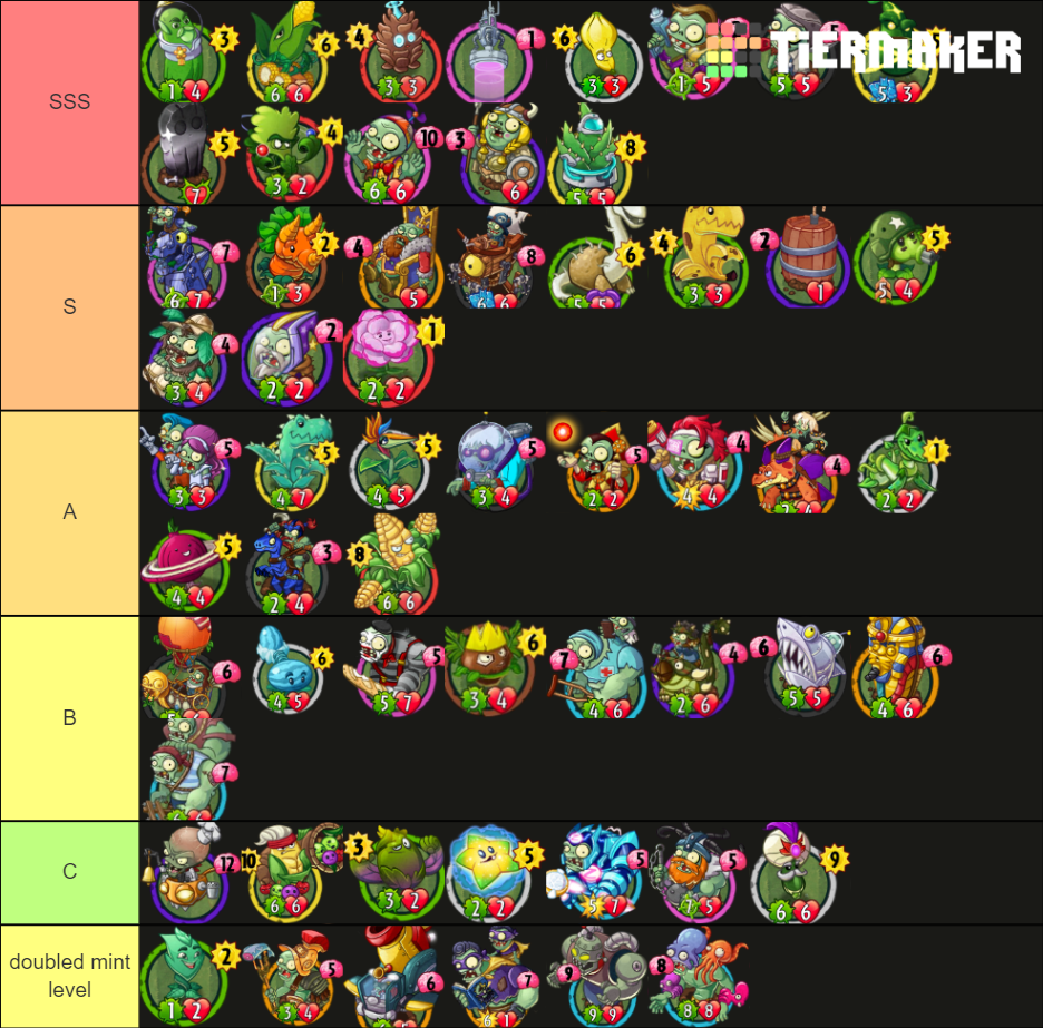 Pvz Heroes Legendary Cards Tier List Community Rankings Tiermaker