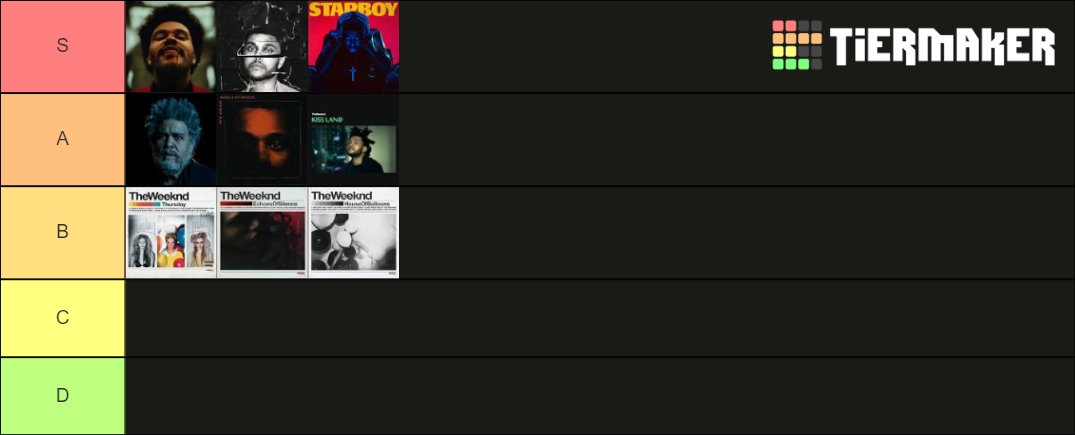 The Weeknd Albums Tier List (Community Rankings) - TierMaker