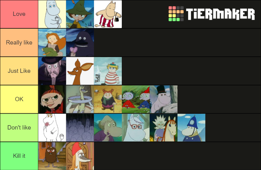 Moomins character Tier List (Community Rankings) - TierMaker