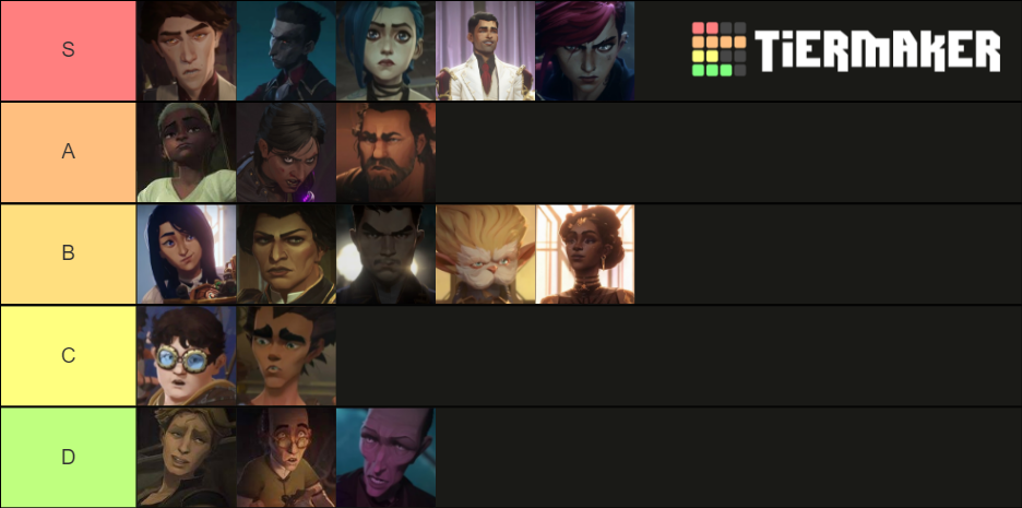 Arcane Animated Series (2021) Characters Tier List (Community Rankings ...