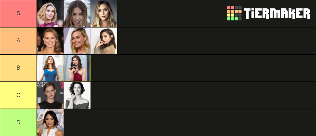 Most Attractive Actress Tier List (Community Rankings) - TierMaker
