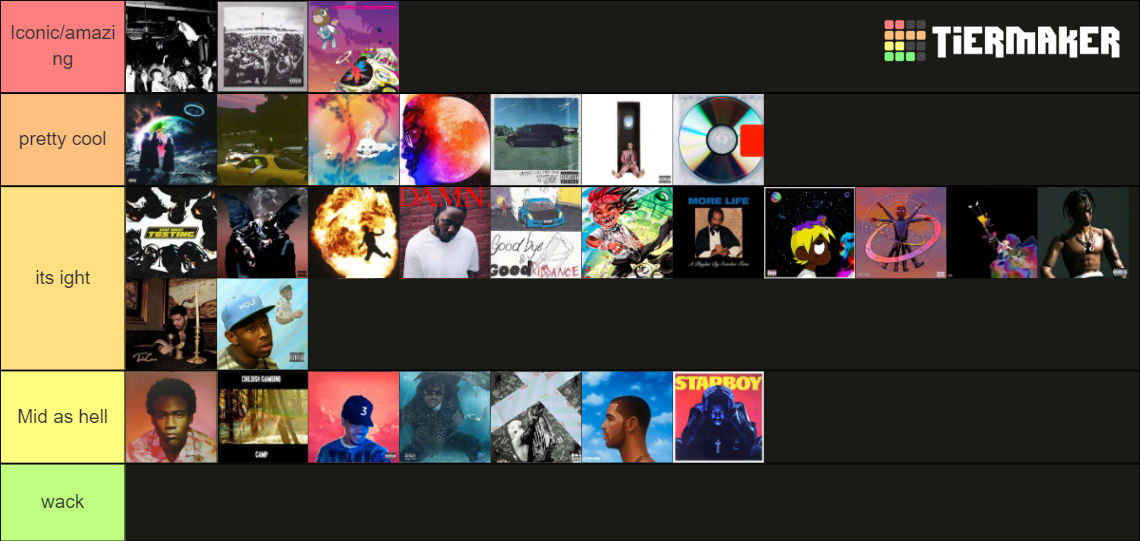 Rap Album Covers listed Tier List (Community Rankings) - TierMaker