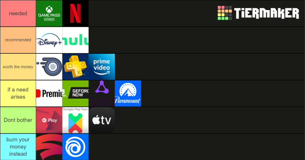 Subscription service Tier List (Community Rankings) - TierMaker