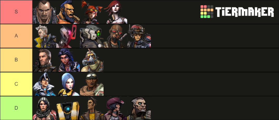 Borderlands - Playable Character Tier List (Community Rankings) - TierMaker