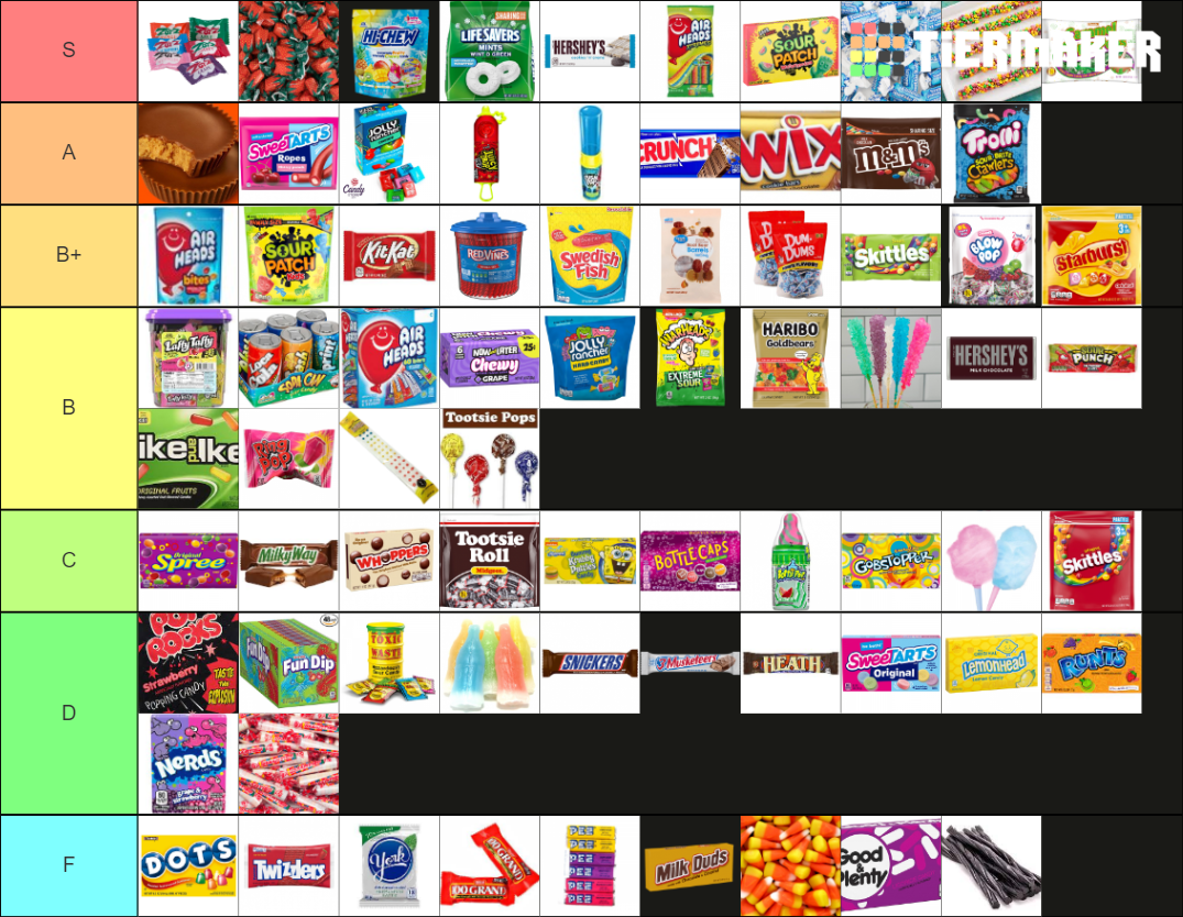 Candy Tier List (Community Rankings) - TierMaker