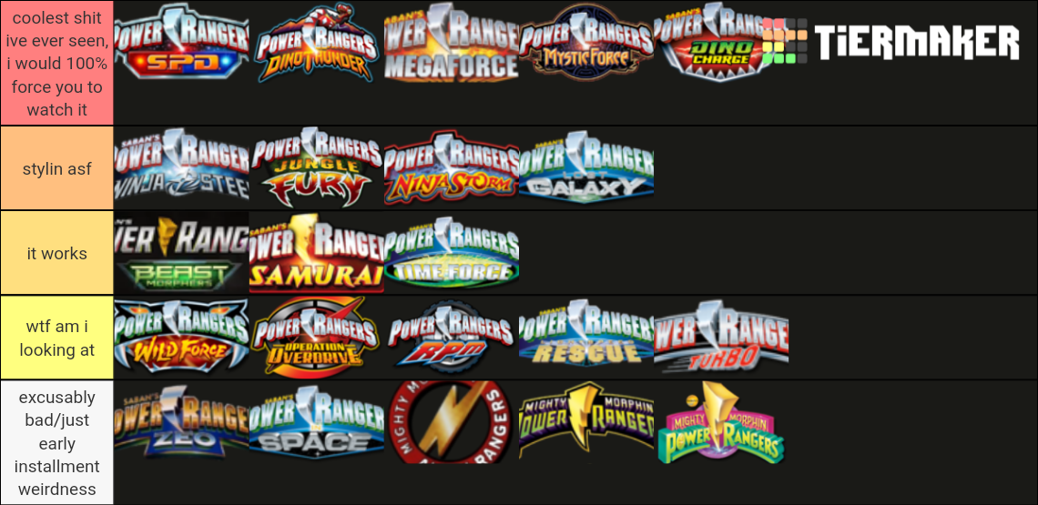 Power Rangers Series - Updated Tier List (Community Rankings) - TierMaker