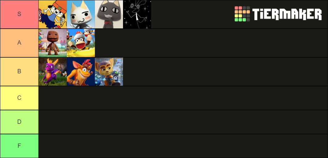 Playstation Characters and Mascots Tier List (Community Rankings ...
