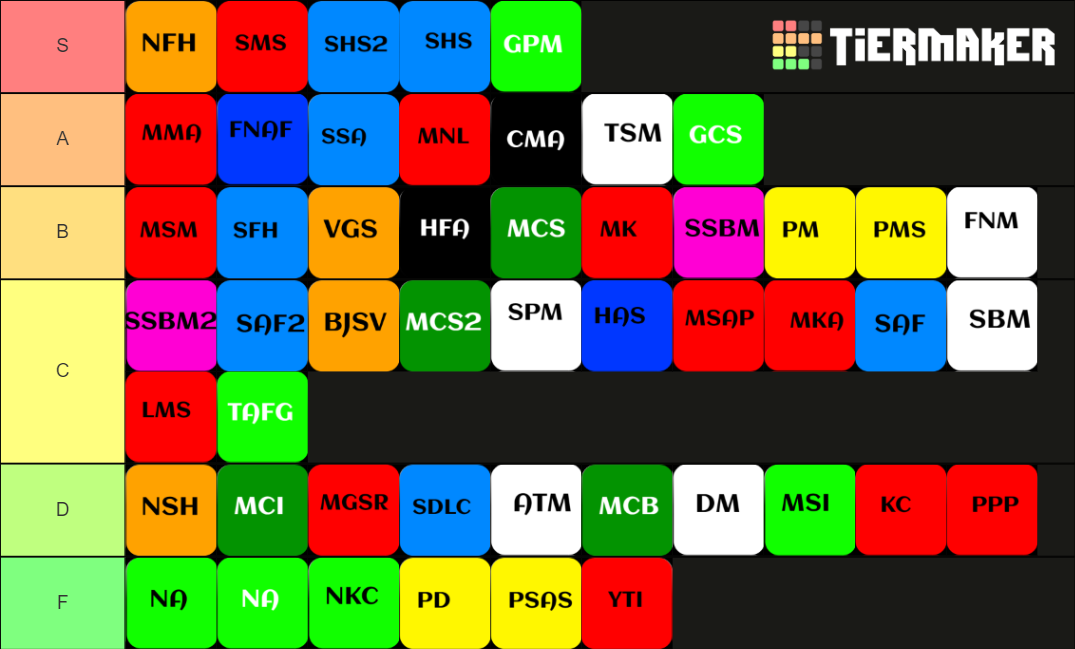 Tripolar Minecraft Series Tier List (Community Rankings) - TierMaker
