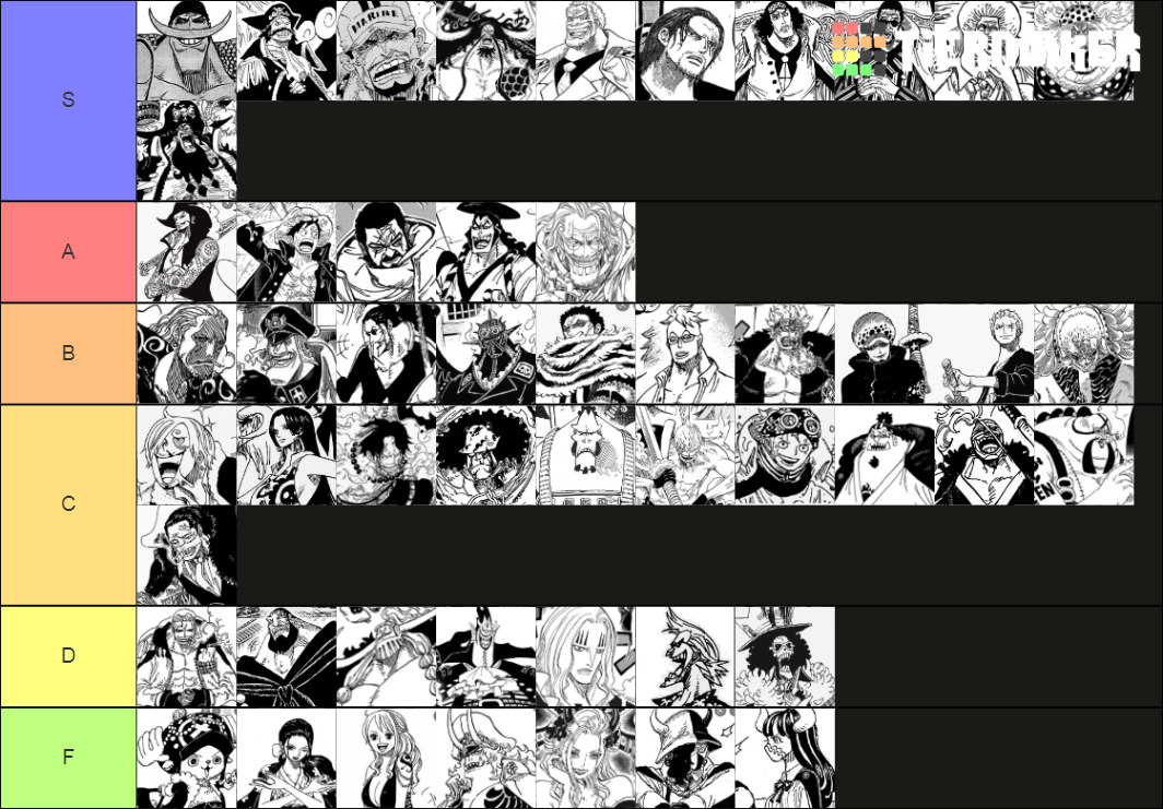 ONE PIECE POWER CHARACTER LIST (2022) Tier List (Community Rankings ...