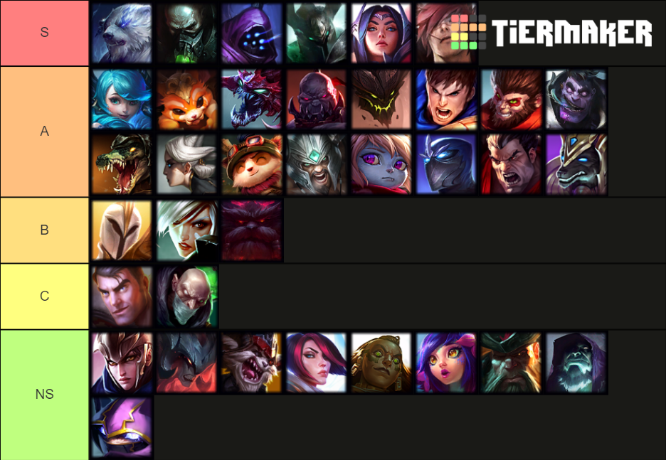 Top lane champions of league of legends Tier List (Community Rankings ...