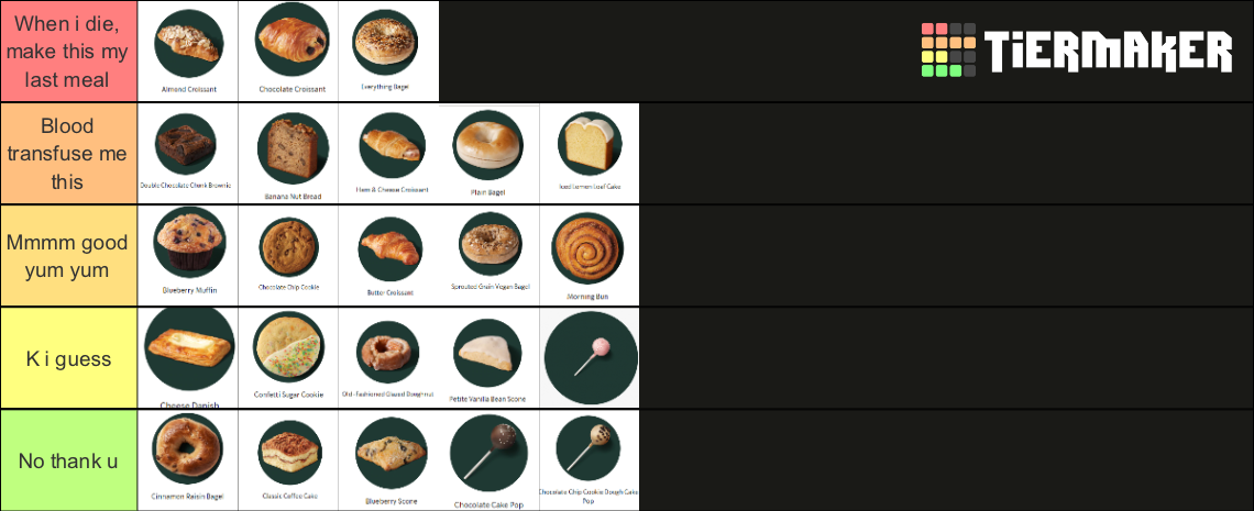 Starbucks Pastries Tier List (Community Rankings) - TierMaker