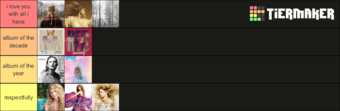 Taylor Swift 2021 Tier List (Community Rankings) - TierMaker