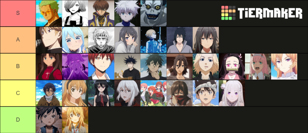 Anime Deuteragonist Tier List (Community Rankings) - TierMaker