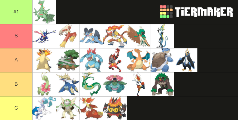 Pokemon Last evolution of starters Tier List (Community Rankings ...
