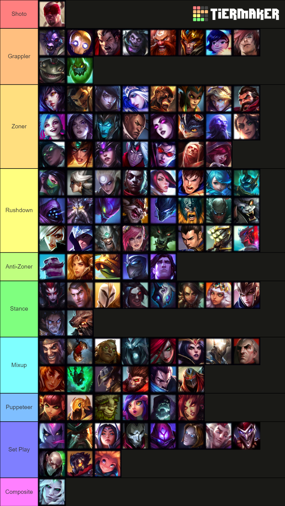 (PROJECT L)League of Legends Character Archetype Tier List (Community ...