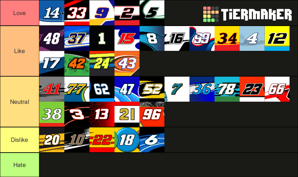 2021 NASCAR Drivers Tier List (Community Rankings) - TierMaker