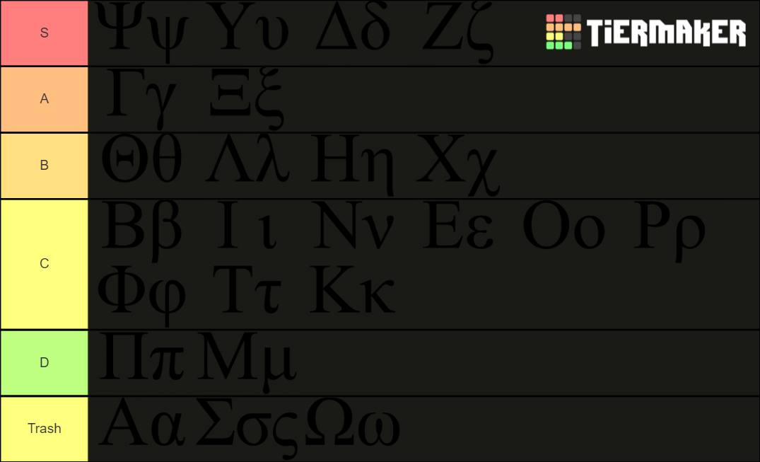 greek letter Tier List (Community Rankings) - TierMaker