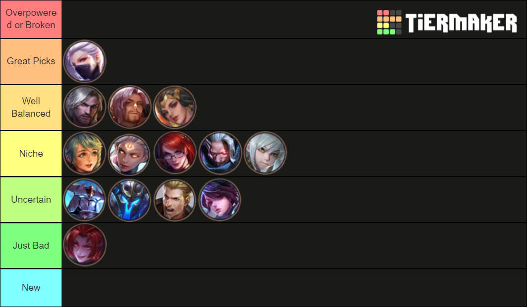 AoV (Feb 2021) NA Tier List (Community Rankings) - TierMaker