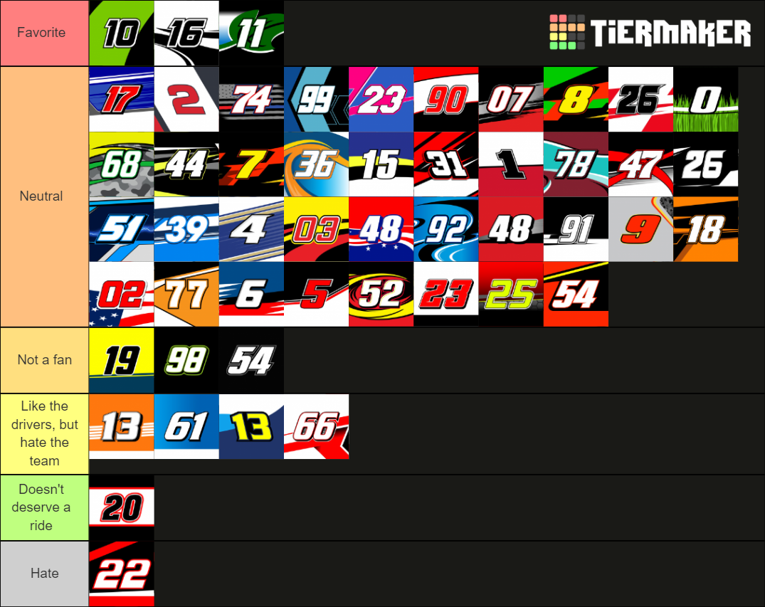 2021 Nascar Xfinity Drivers Tier List (Community Rankings) - TierMaker