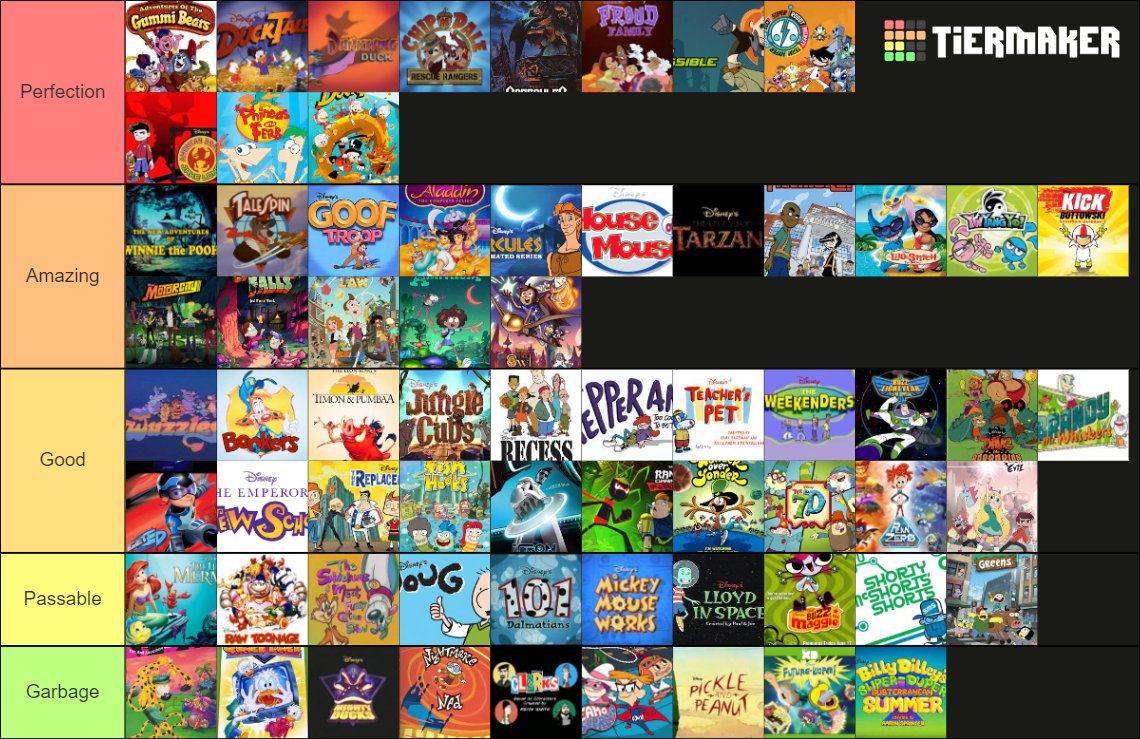 Disney cartoon intros Tier List (Community Rankings) - TierMaker