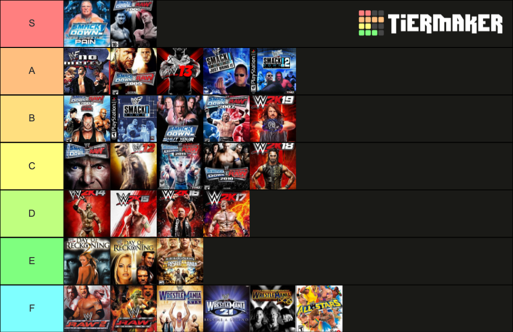 WWE Video Games Tier List (Community Rankings) - TierMaker