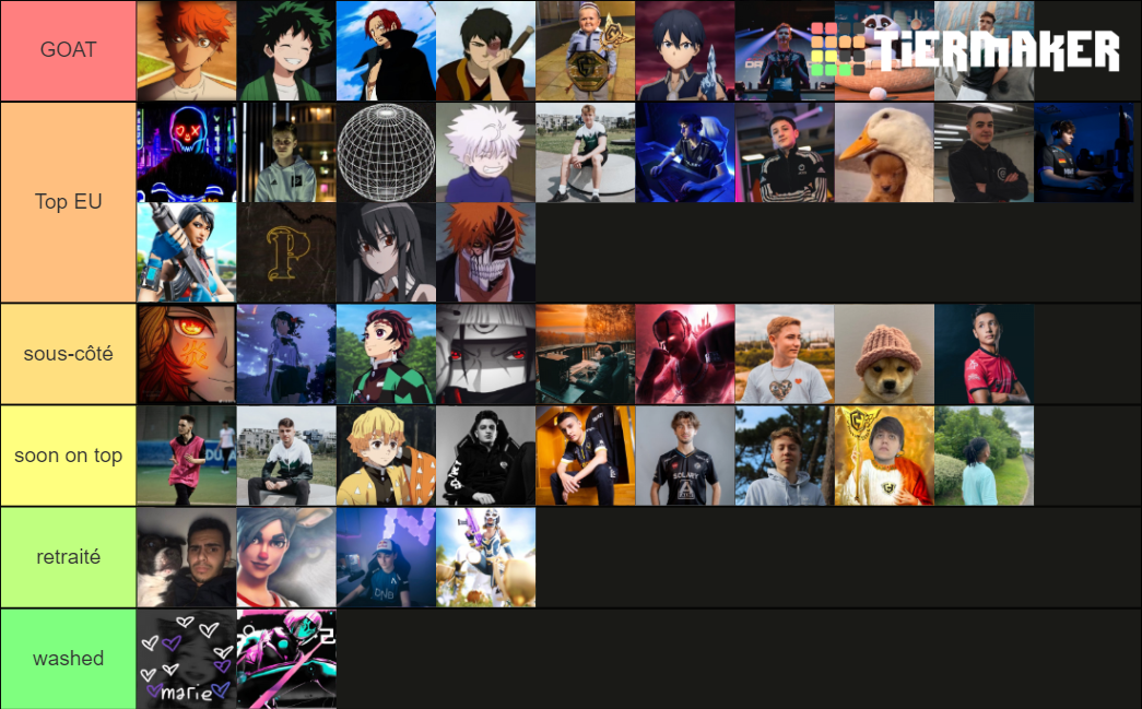 Fortnite EU pros Tier List (Community Rankings) - TierMaker