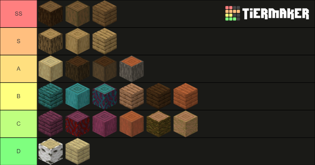 Minecraft Wood Blocks (1.16) Tier List (Community Rankings) - TierMaker