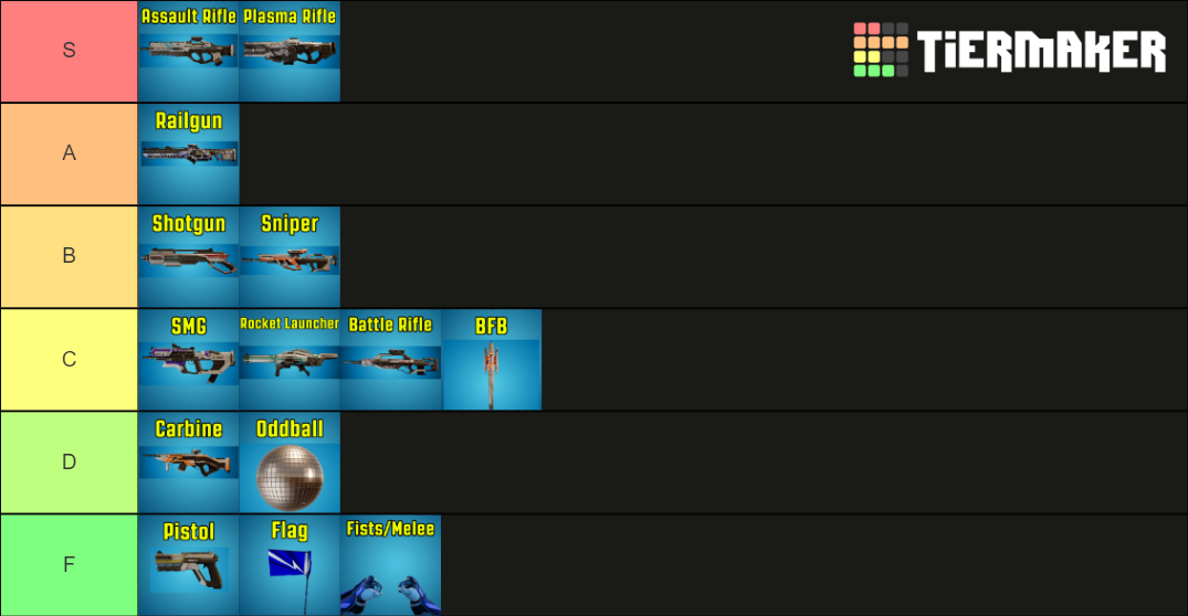 Splitgate Weapons Tier List (Community Rankings) - TierMaker