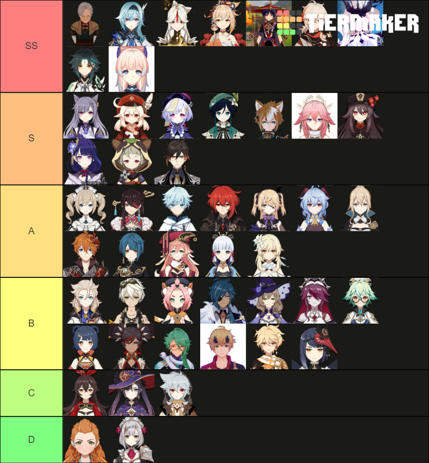 Character Designs Tier List (Community Rankings) - TierMaker